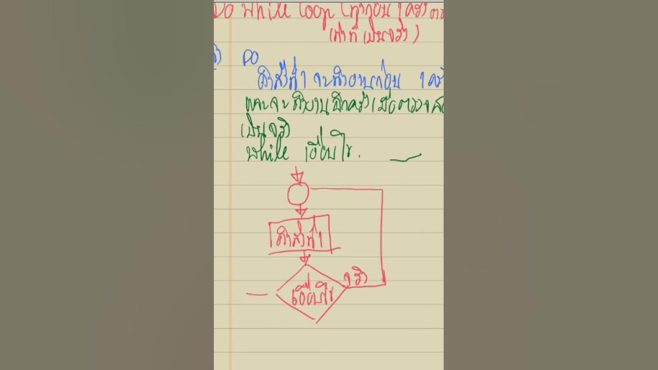 7.เรื่อง การเขียนโฟลชาร์ต แบบ วนรอบ Do while Loop page71 - YouTube
