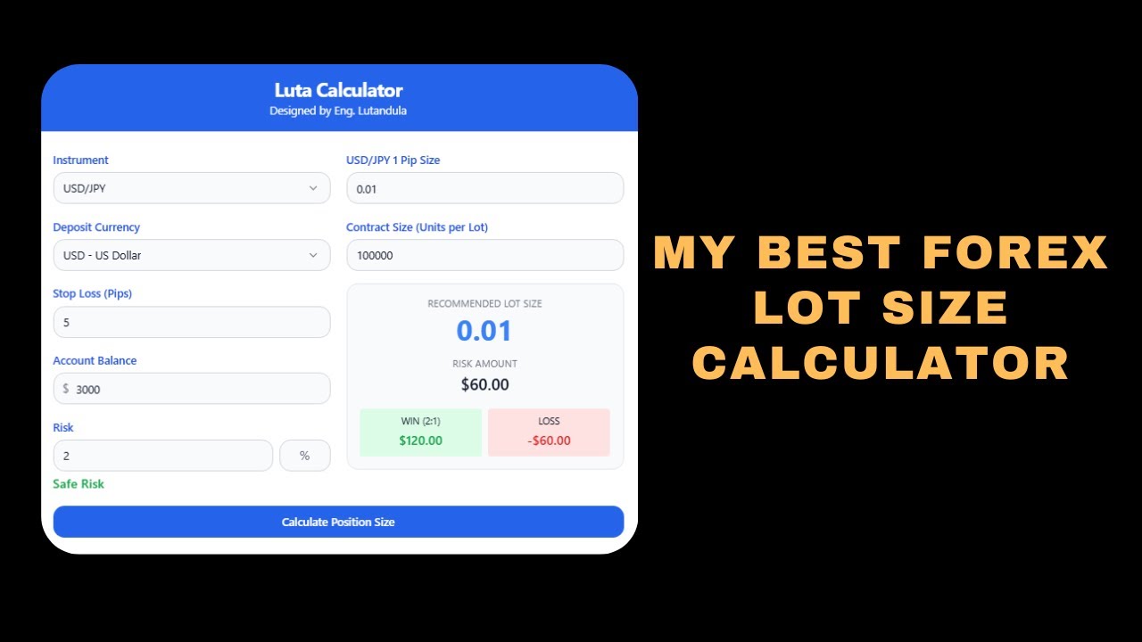 Luta Calculator – The Best Forex Lot Size Calculator for Smart Trading ...
