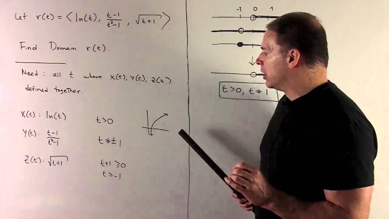 Domain Of A Vector Valued Function YouTube