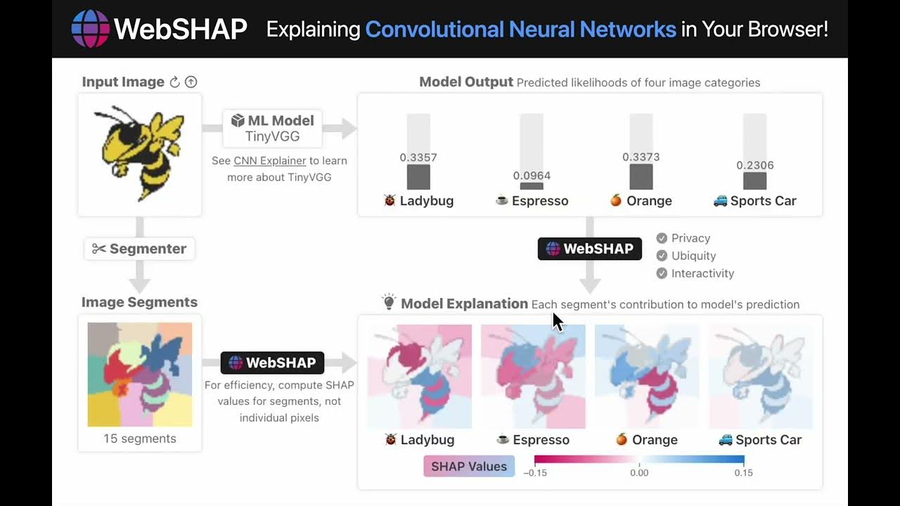 Demo Video "WebSHAP: Towards Explaining Any Machine Learning Models Anywhere" - YouTube
