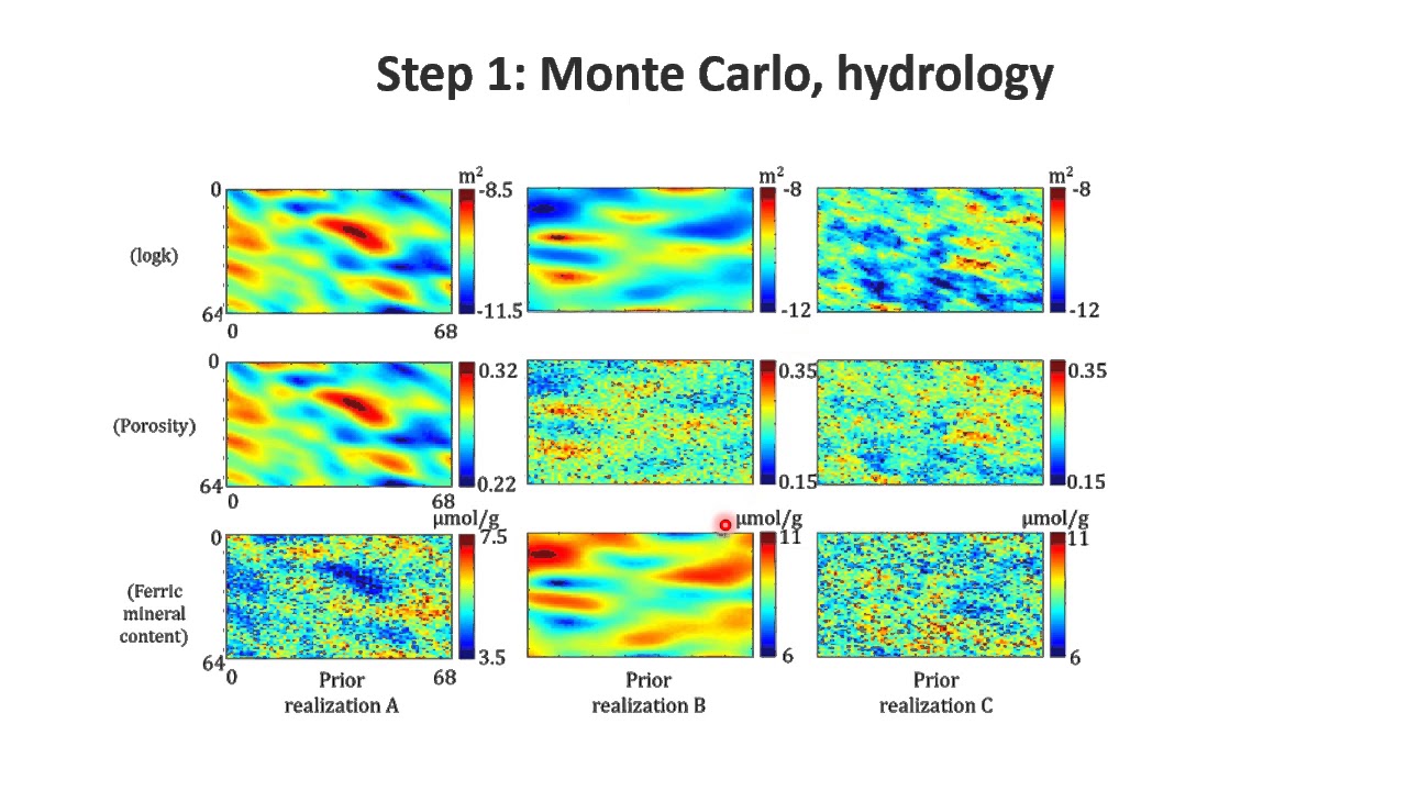 05-4 Inverse modeling DF - YouTube