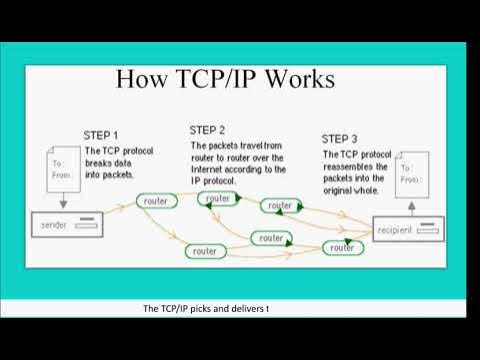 Computer Networking (Part 3) - Protocol , HTTP ,How TCP/IP work? - YouTube