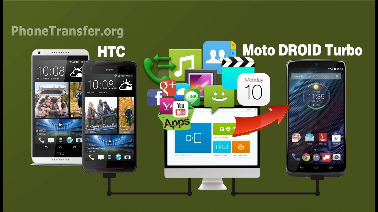 HTC to Droid Turbo 2: How to Sync All Data from HTC Phone to Moto DROID ...