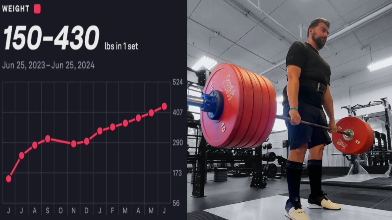 Starting Strength Results (12 months) - YouTube