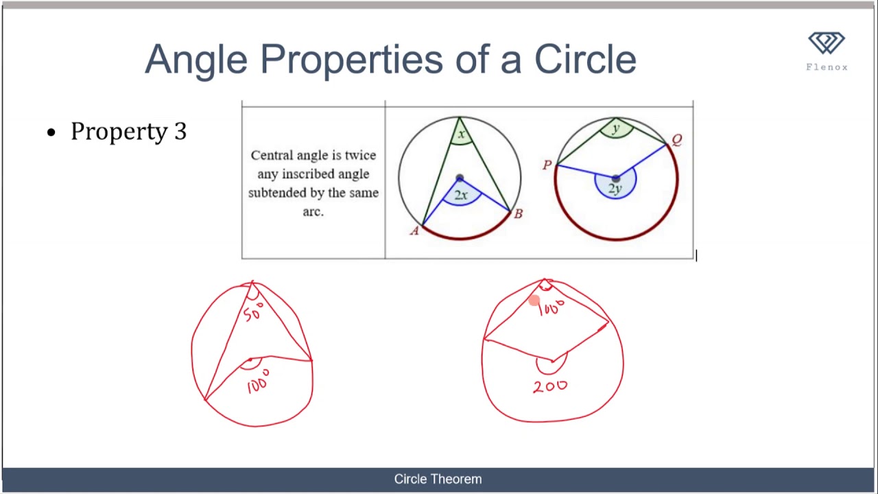 4 Circle Theorems - YouTube