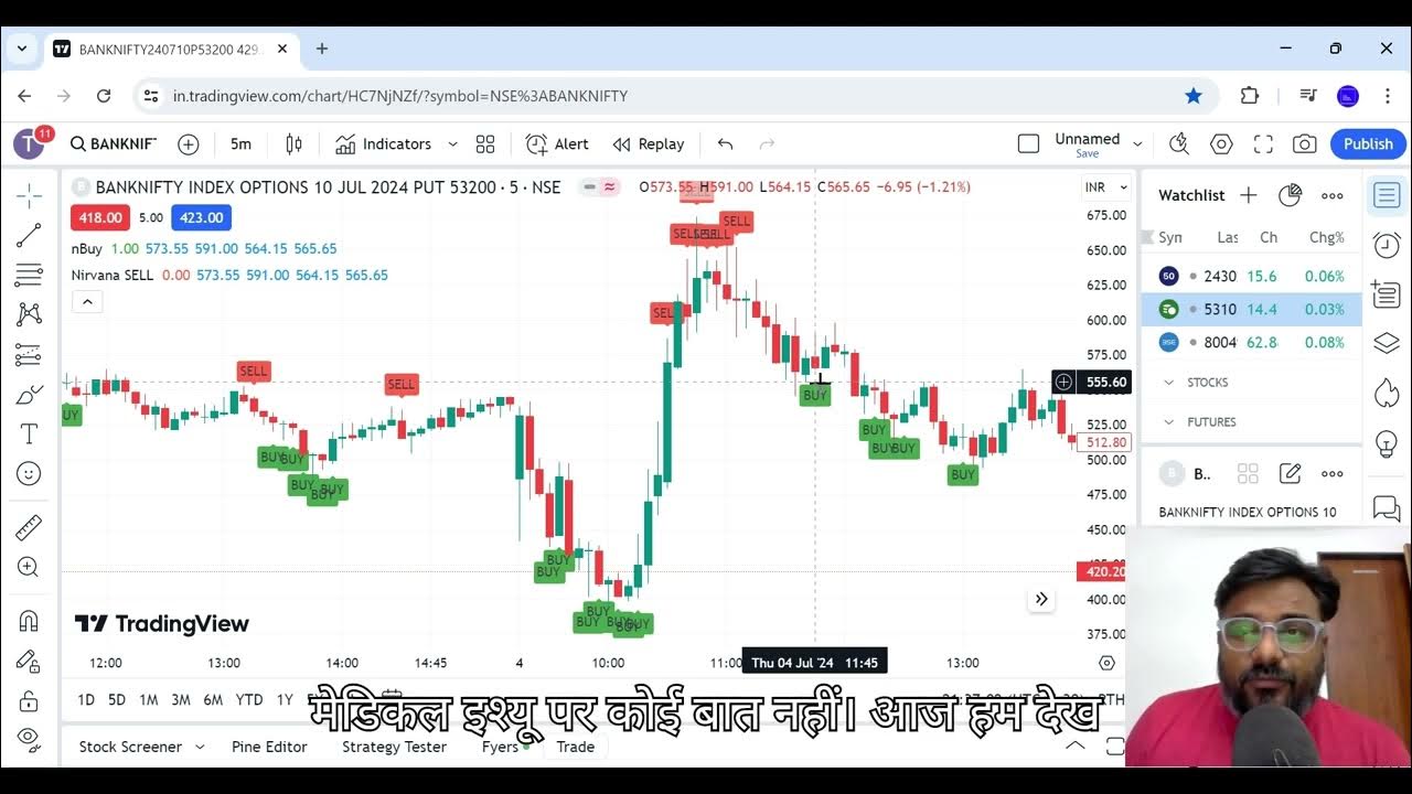 Intraday Trading | 4th Jul 2024 | TradingView Indicator | BANKNIFTY | Gaurav Oza | The Paper ...