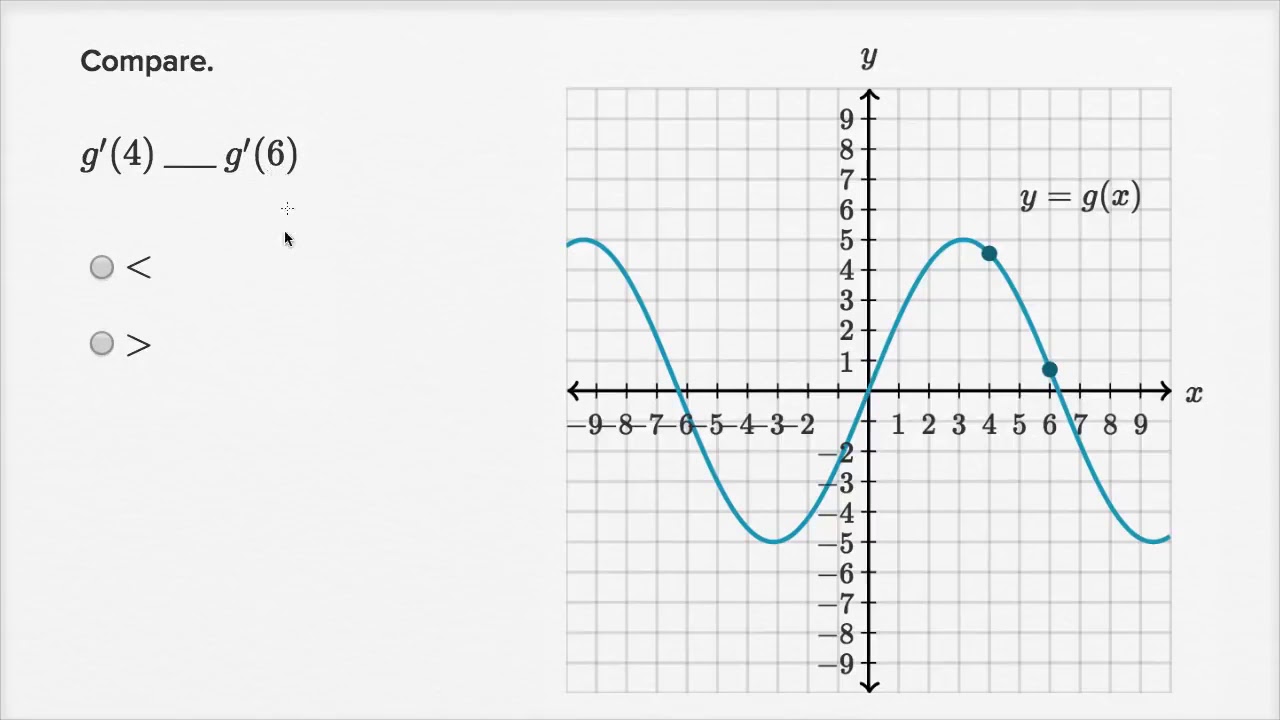 Derivative As Slope Of Curve Derivatives Introduction Ap Calculus Ab Khan Academy Hebrew