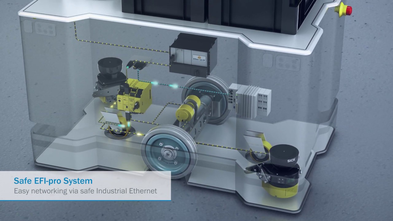 Safe Efi-Pro System : Sécurité intégrée pour une interaction productive ...