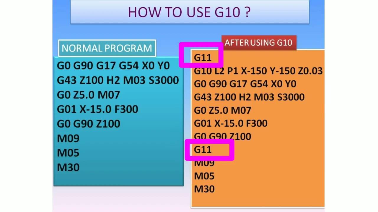 VMC PROGRAMMING in Hindi How to use G10 - YouTube