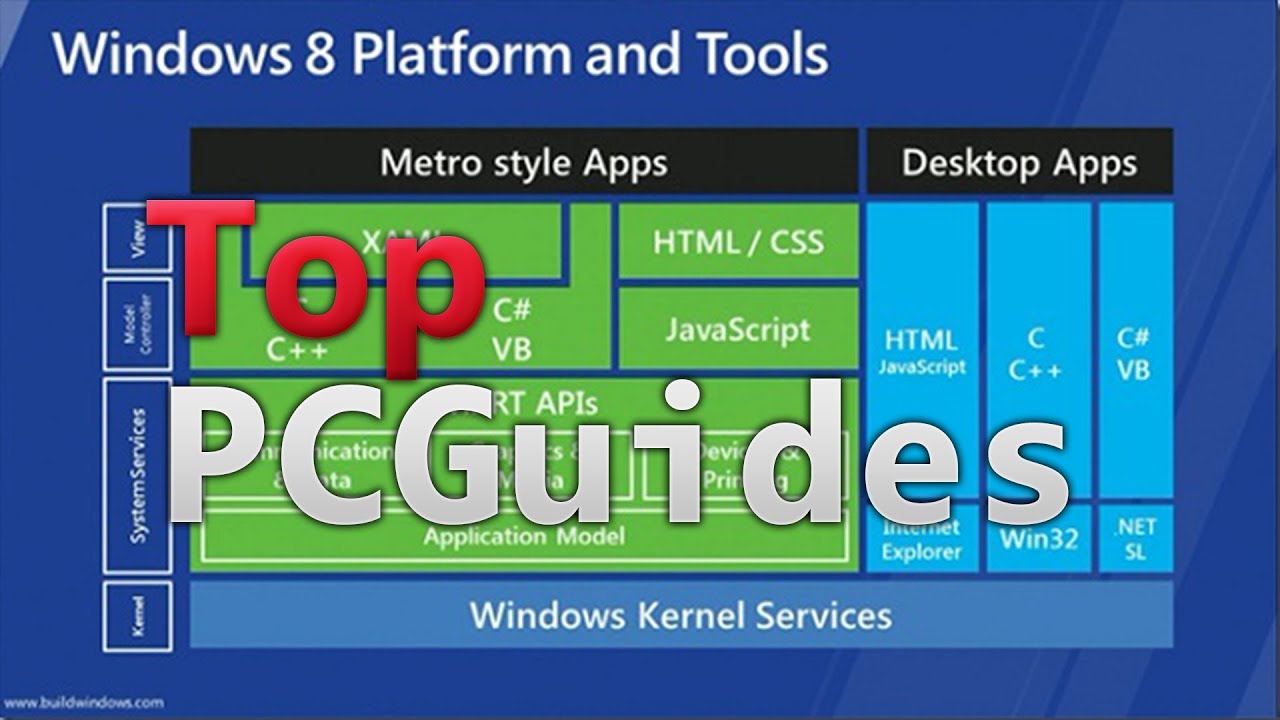 How to get Architecture type on Windows (32/64-bit) - YouTube