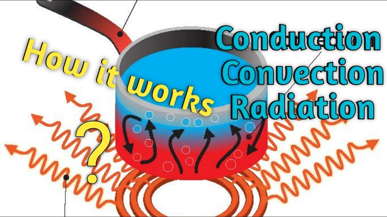 How Conduction,Convection,Radiation Works||எவ்வாறு வேலை செய்கிறது - YouTube