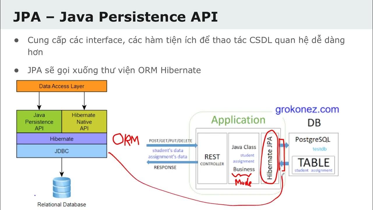 Spring Boot: giới thiệu JPA (Java Persistence API) - YouTube