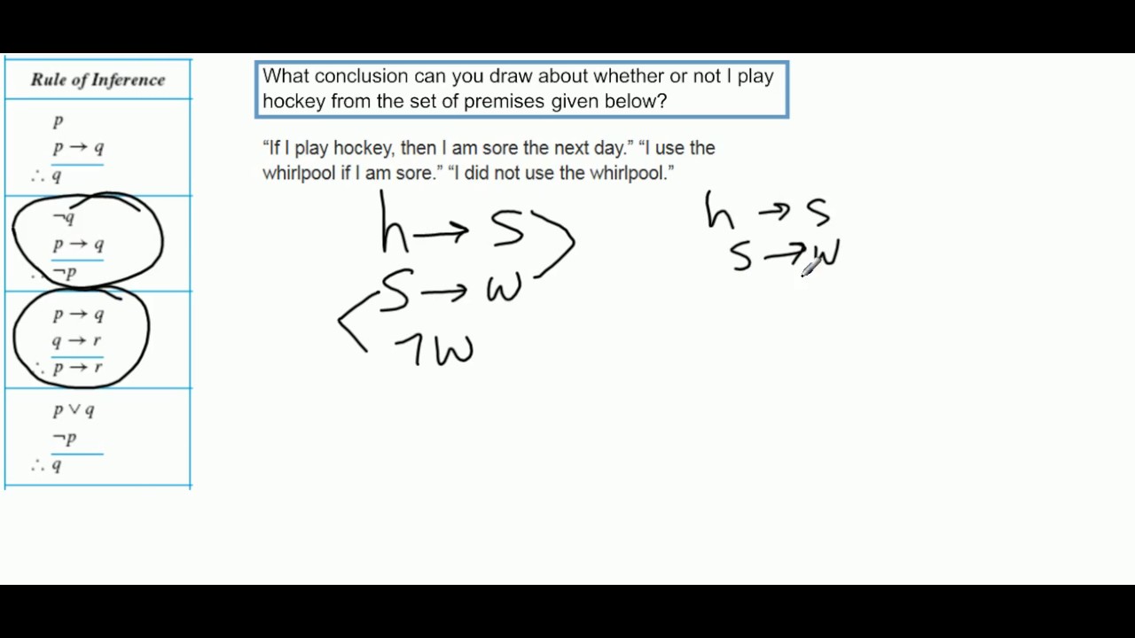 Rules of Inference: Propositions Example 2 - YouTube