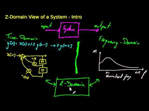 Z-Domain - Introduction - YouTube