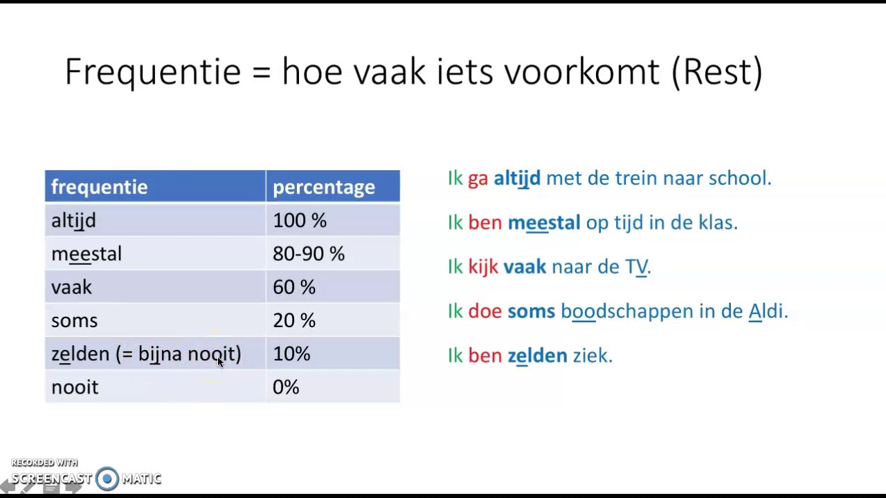 frequenties - Breakthrough (1.1) #nt2 #learndutch - YouTube