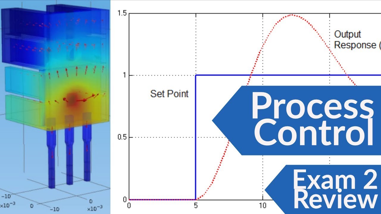 Process Control Exam 2 Review - YouTube