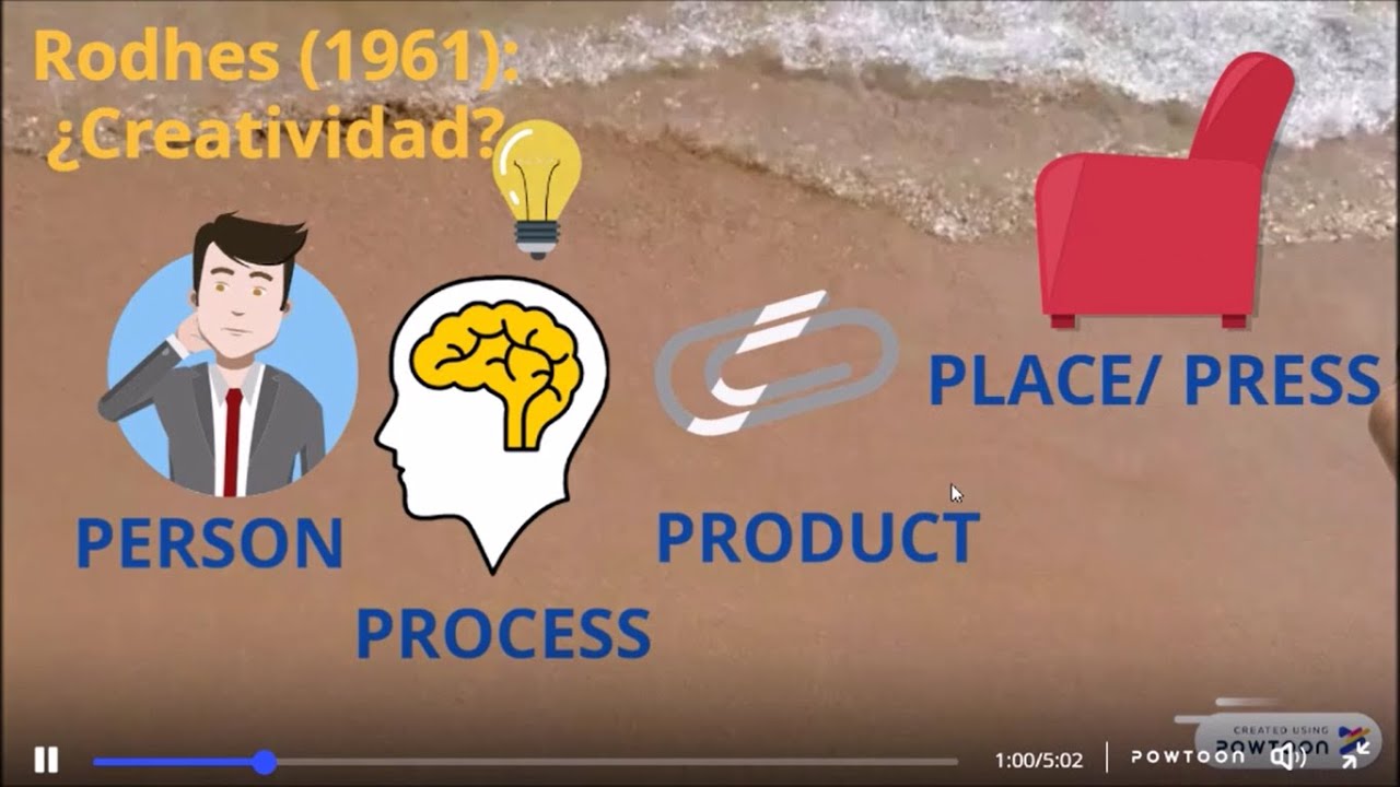 LAS 4P´ DE LA CREATIVIDAD (Rodhes, 1961) - YouTube