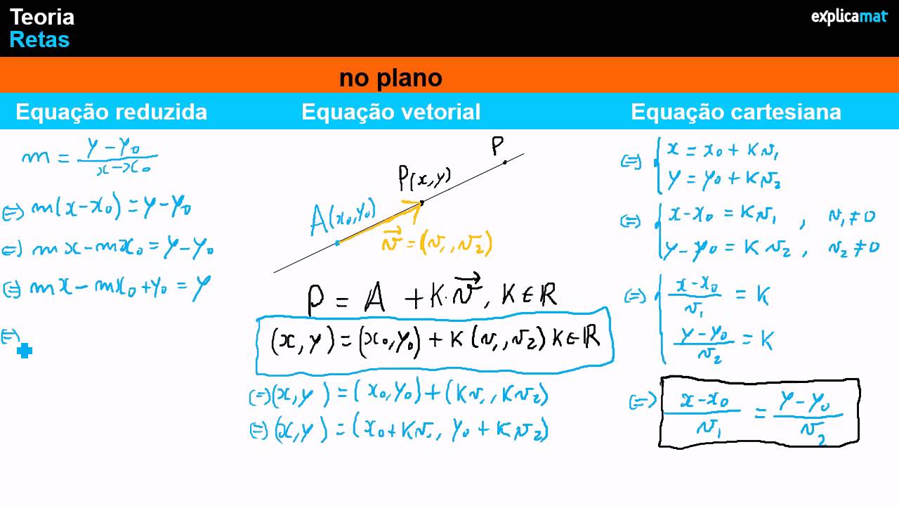 Equações da Reta no Plano e no Espaço - YouTube