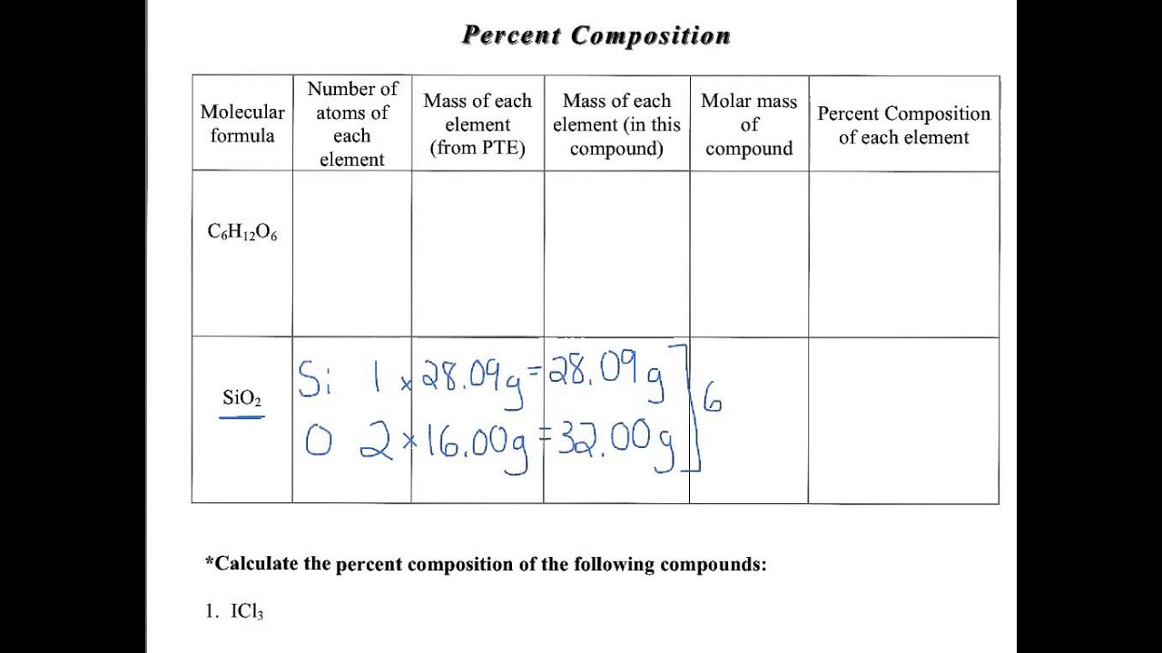 The Mole - Calculating percent composition - YouTube