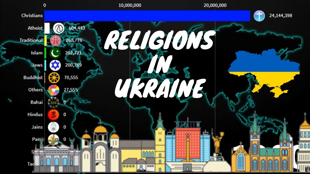Religions in Ukraine 1900-2020 | Ukraine Diversities | - YouTube