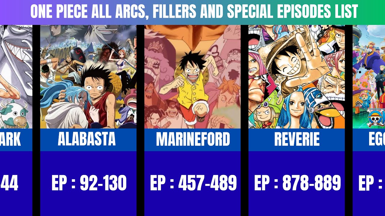 One Piece All Arcs, Fillers & Specials in Order 🏴‍☠️| Full Watch Guide ...