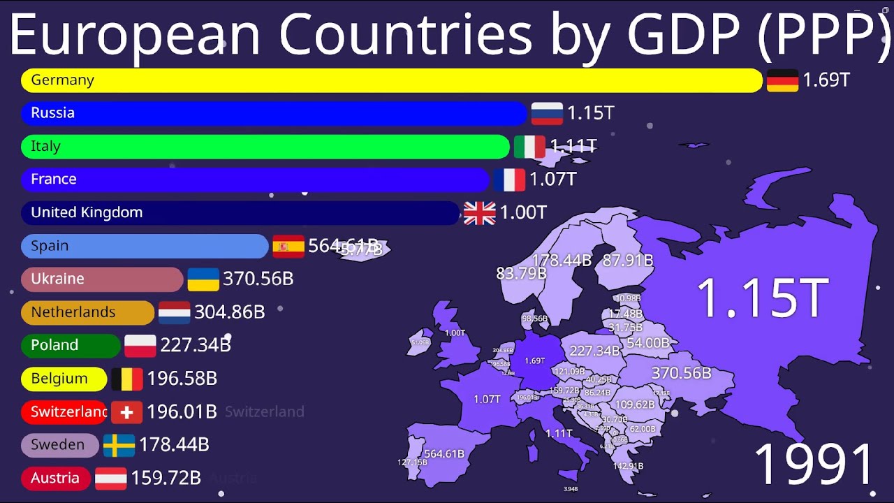 Top European Countries by GDP (PPP) | Richest Nations in Europe Ranked ...
