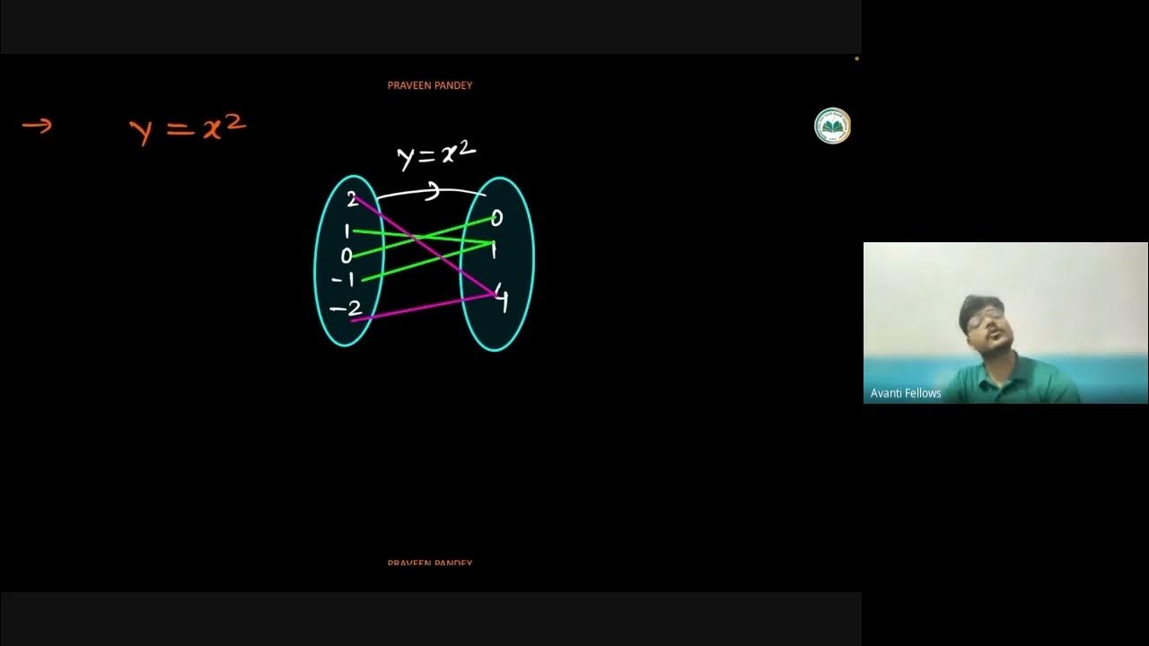 Inverse Trigonometric Functions L1 Domain, Range and Graph of ITF ...