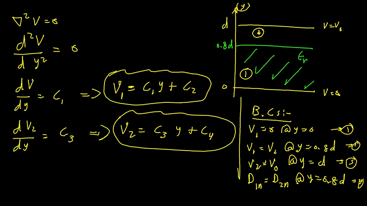 2. Laplace's equation - Parallel plate capacitor - YouTube