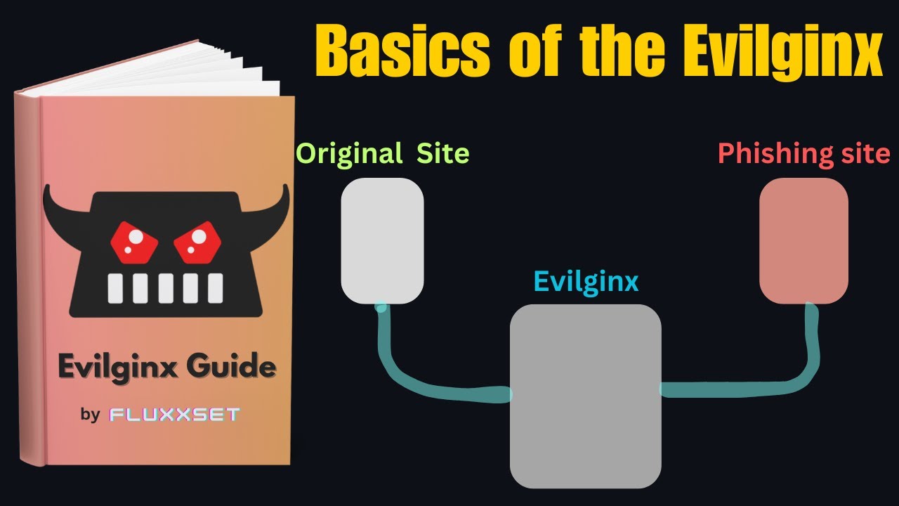 Evilginx : Basics of Evilginx | L3 - YouTube