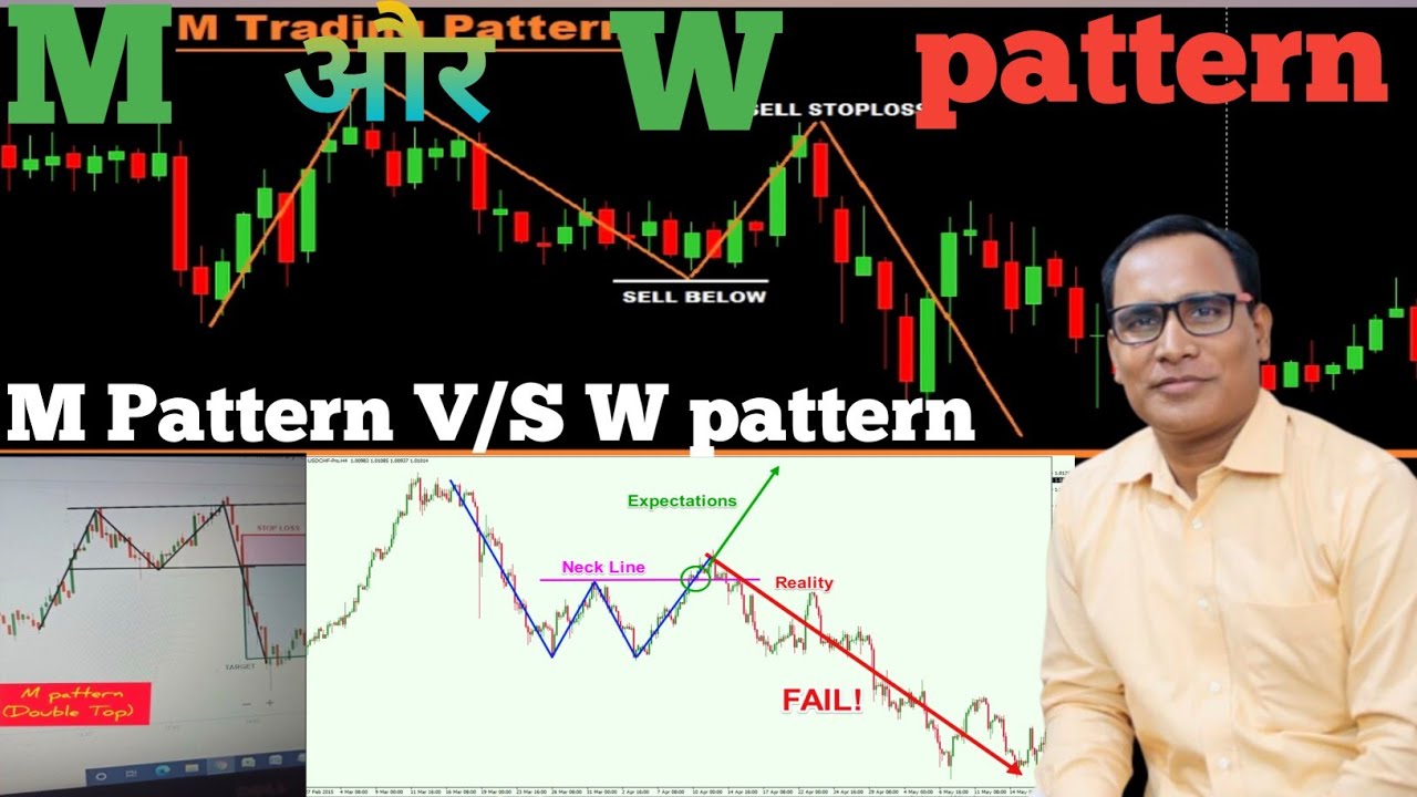 #stockmarket M pattern | W pattern | Kiya karta hay market mein today ...