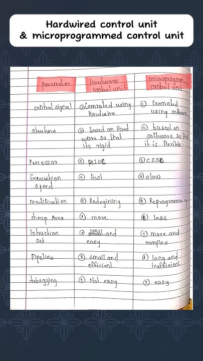 Hardwired control unit vs microprogrammed control unit difference ...