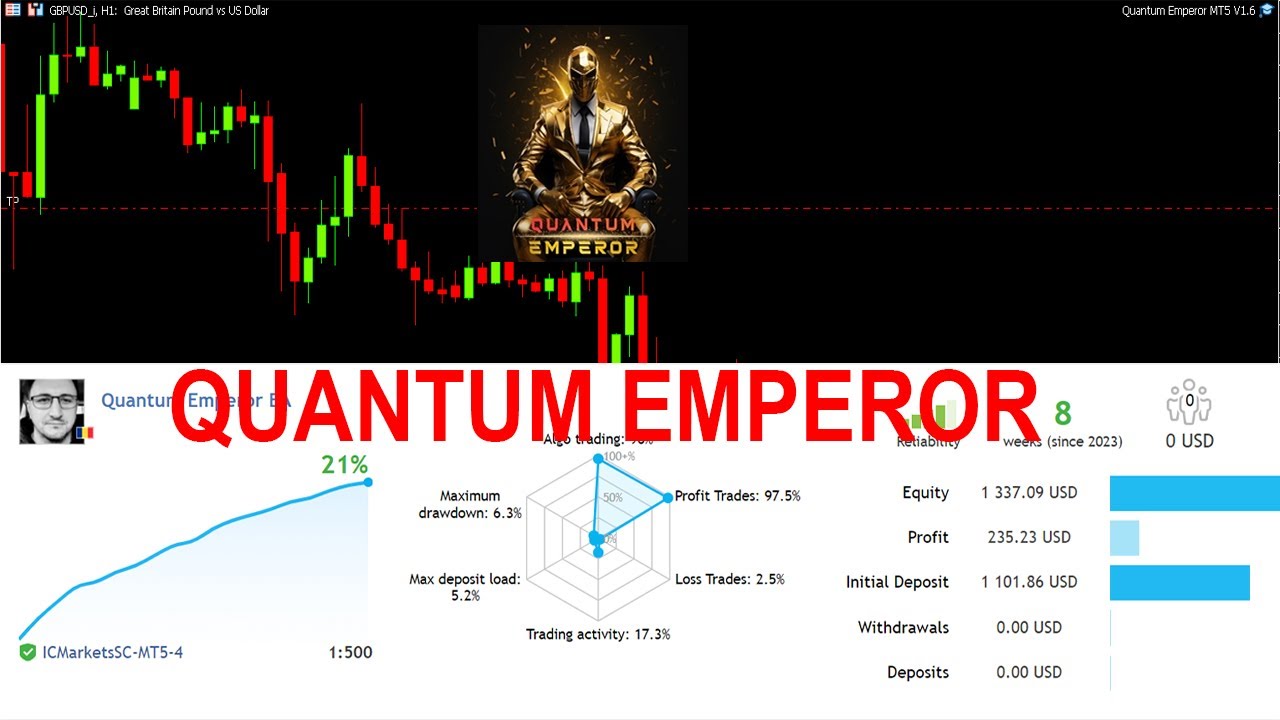 QUANTUM EMPEROR EA REVIEW IS THIS THE BEST FOREX ROBOT FOR PROPSFIRMS IN 2023! - YouTube