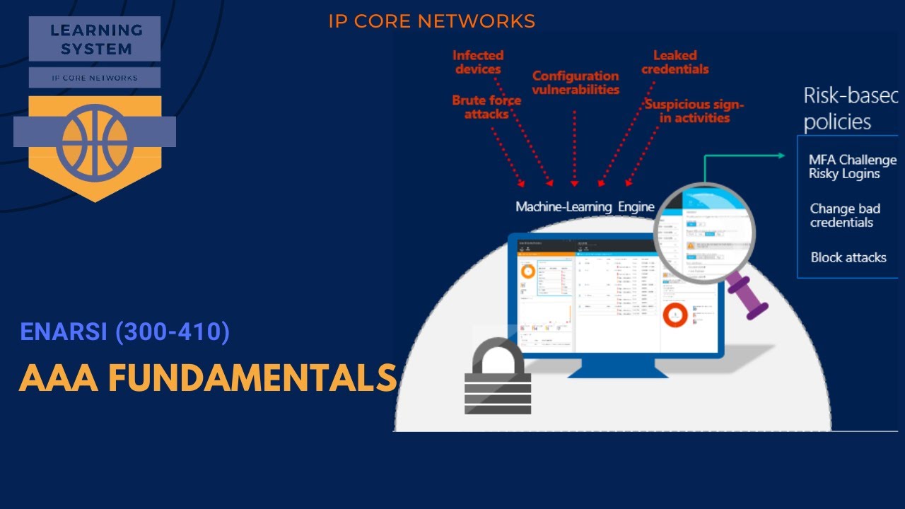 AAA Fundamentals Authentication, authorization, and accounting (AAA ...