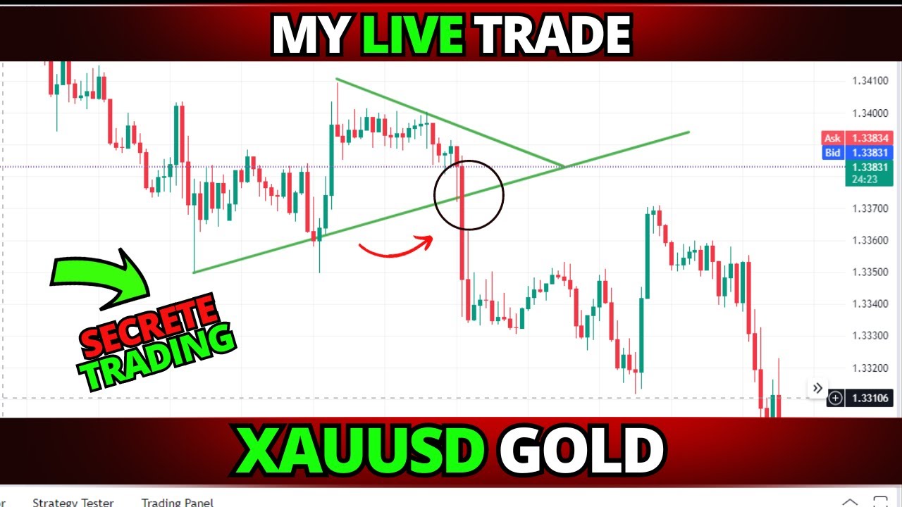 Live Gold - XAUUSD Trade with Candle Sticks Patterns - 10th January ...
