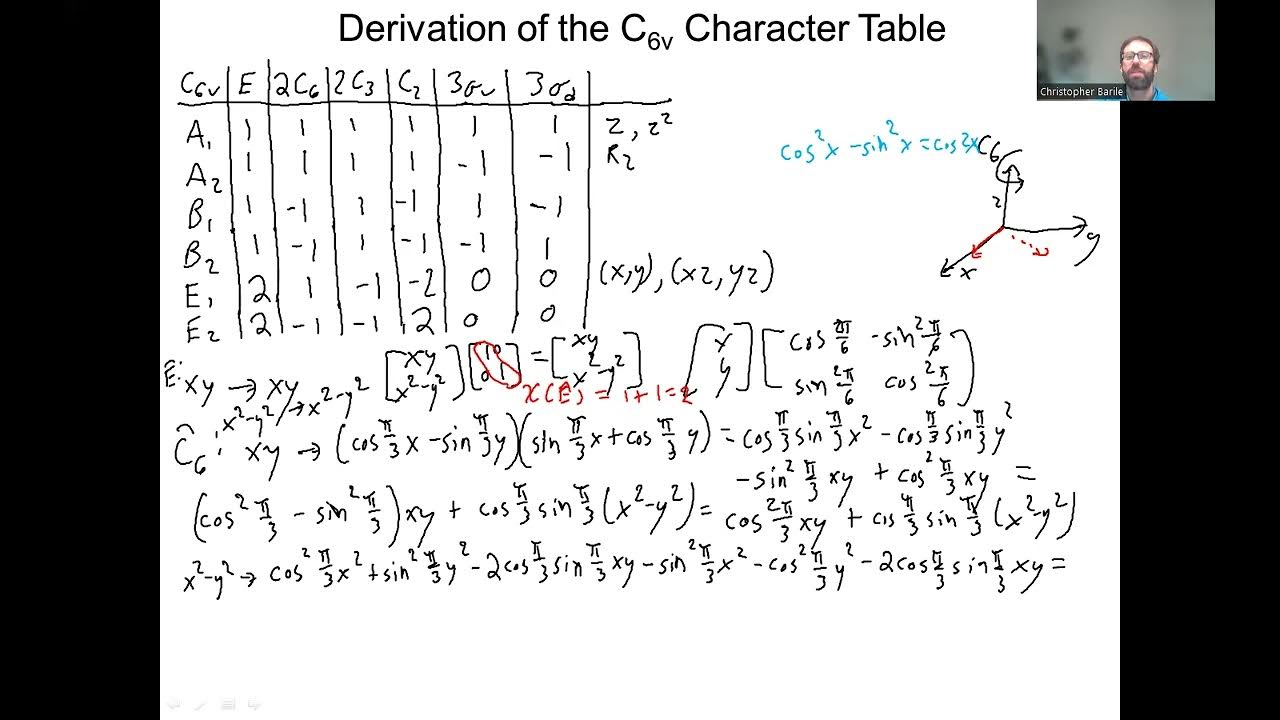 Determining the Symmetry of the Linear, Quadratic, and Cubic Functions of the C6v Character ...