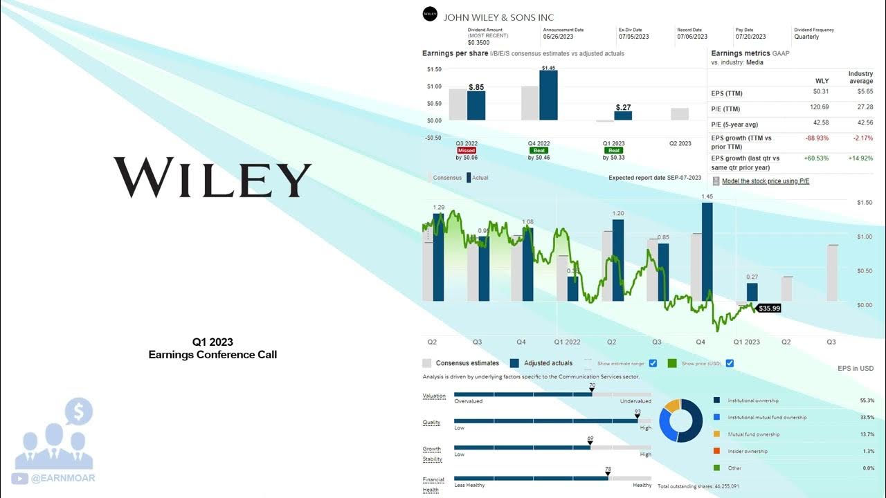 $WLY John Wiley & Sons Inc Q1 2024 Earnings Conference Call - YouTube