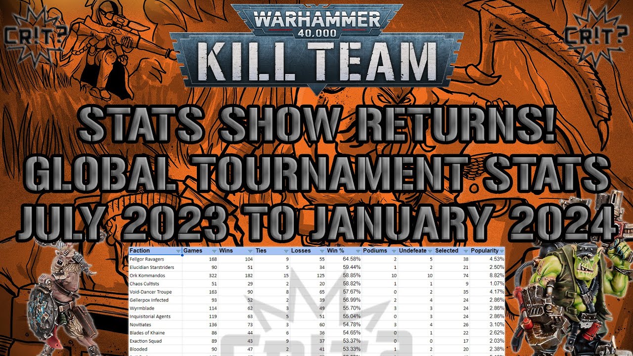 Kill Team | July 2023 to January 2024 Tournament Stats - YouTube