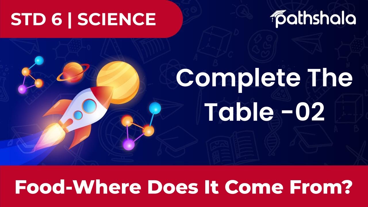 Complete The Table 02 Food Where Does It Come From Science Complete The Table 02 Food Where Does It Come From Science