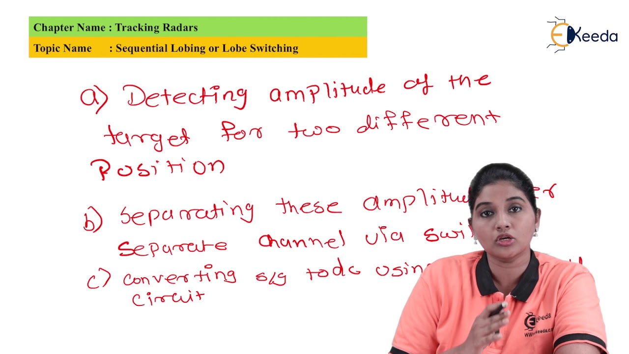 Sequential Lobing or Lobe Switching - Tracking Radar - Radar ...