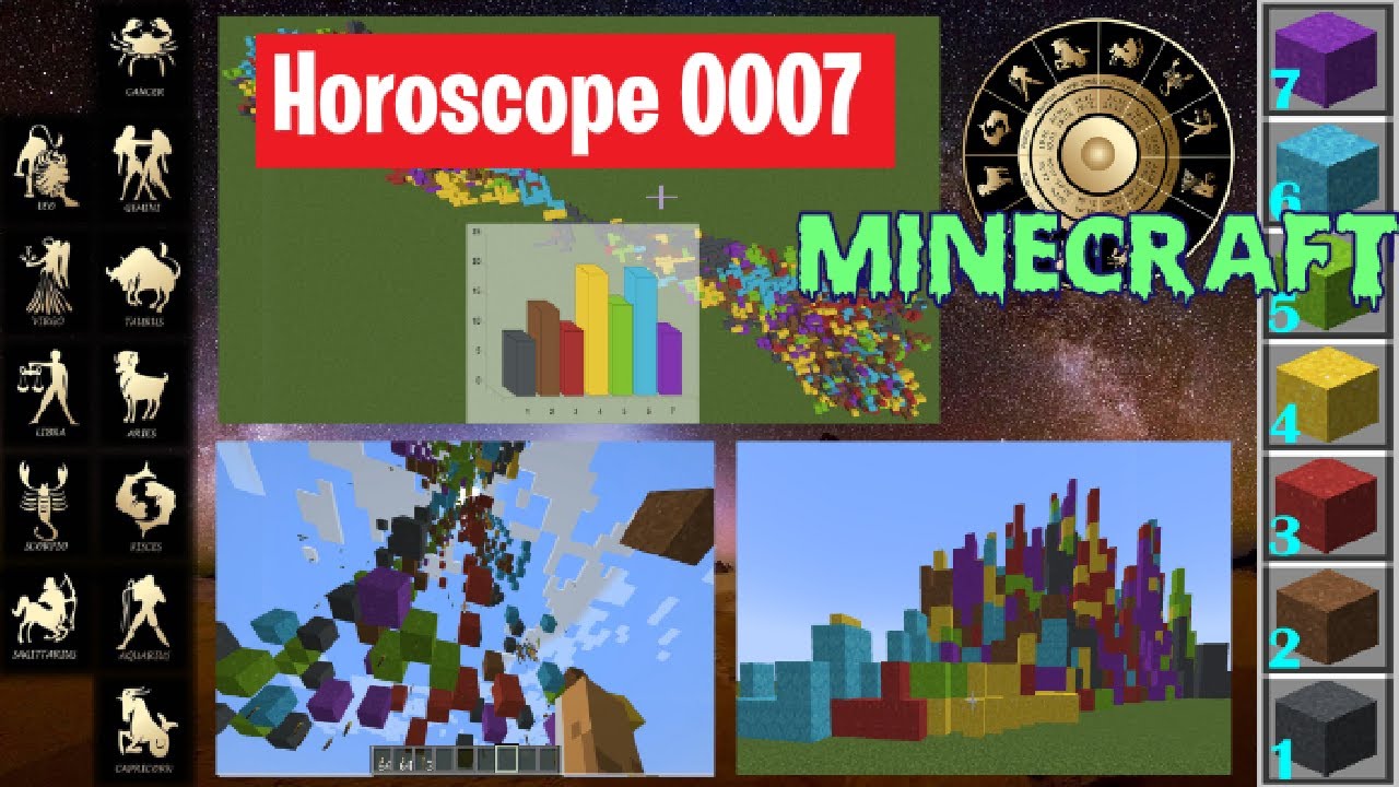 Predicting the Future with Celestial Bodies in Minecraft: An Astronomy ...