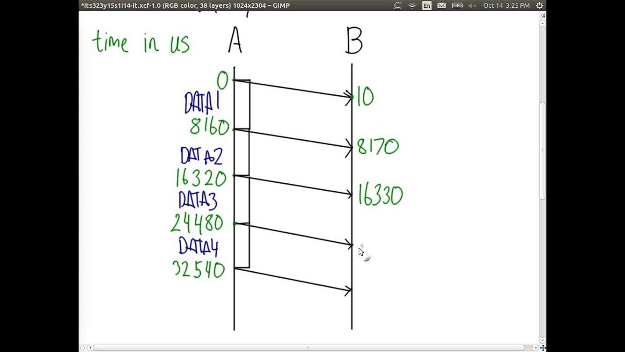 Protocol Analysis with Time Sequence Diagrams (ITS323, L14, Y15) - YouTube
