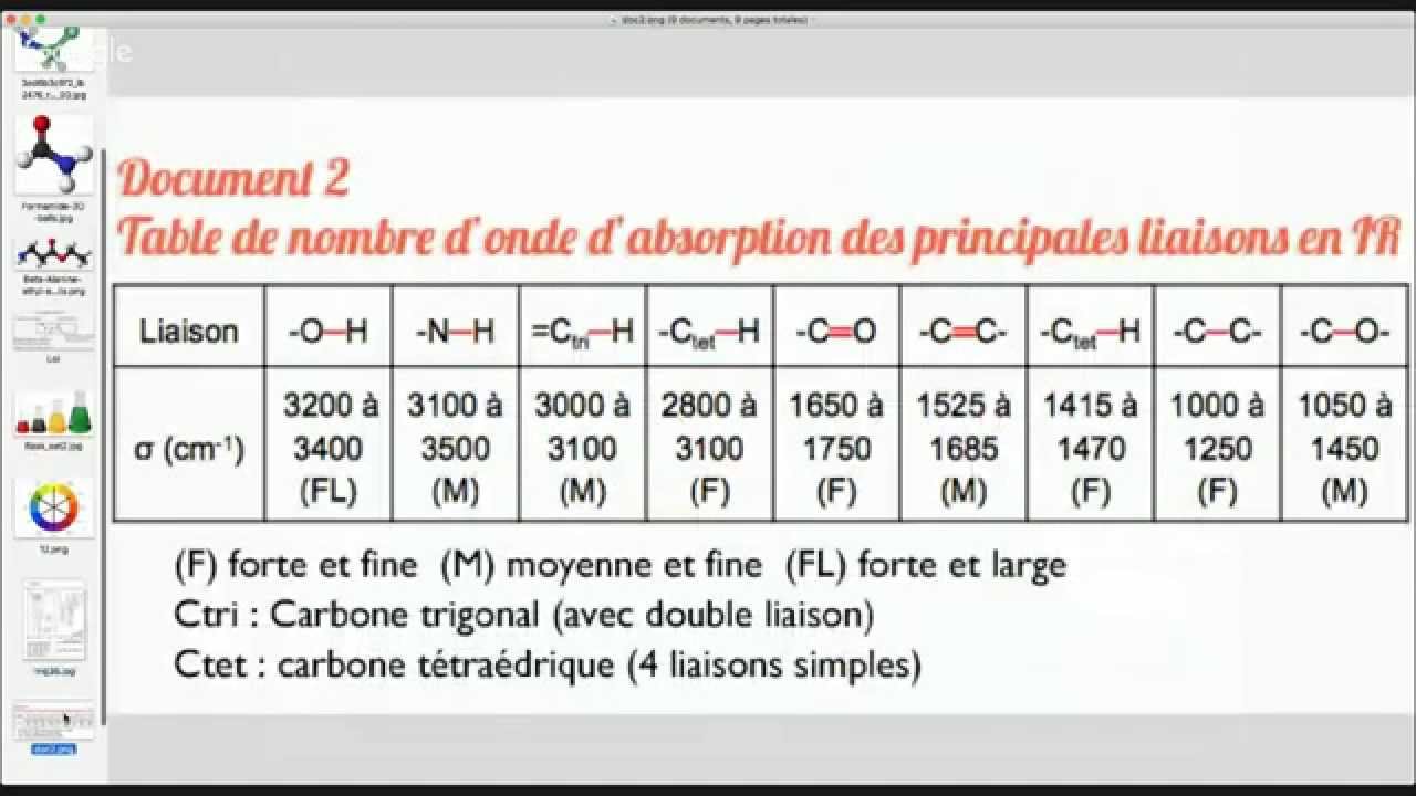 spectroscopie Infrarouge terminale Physique terminale #14 - YouTube