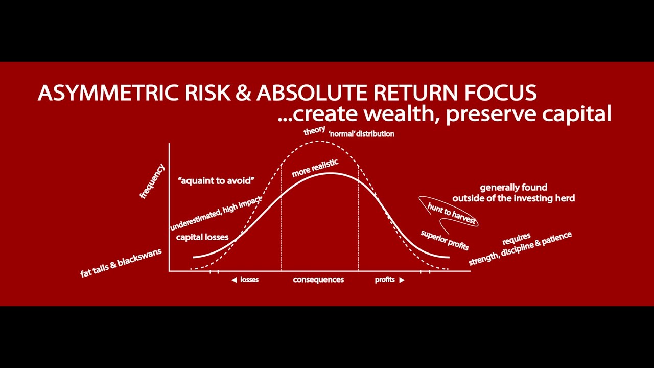 Full annual results for 2021 of our Asymmetric trading model. - YouTube