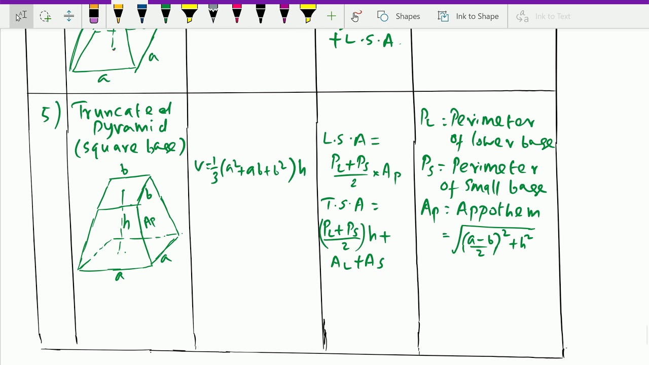 Mensuration : - ( Volume and Surface area of 3D figures ; Formulae ...