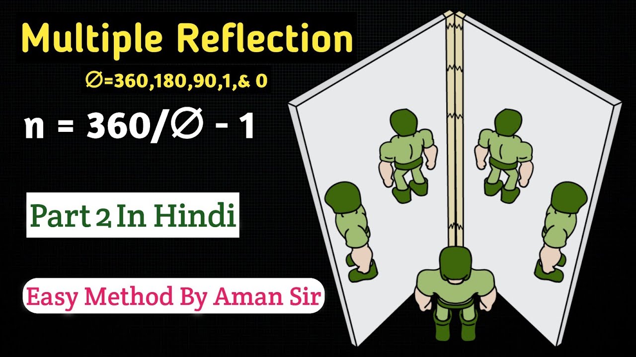 Multiple Reflection Part 2, Number Of Image On Angle 360,180,90,1 & 0 ...