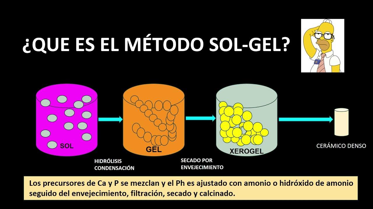 PRODUCCIÓN DE LA HIDROXIAPATITA POR EL MÉTODO SOL GEL - YouTube