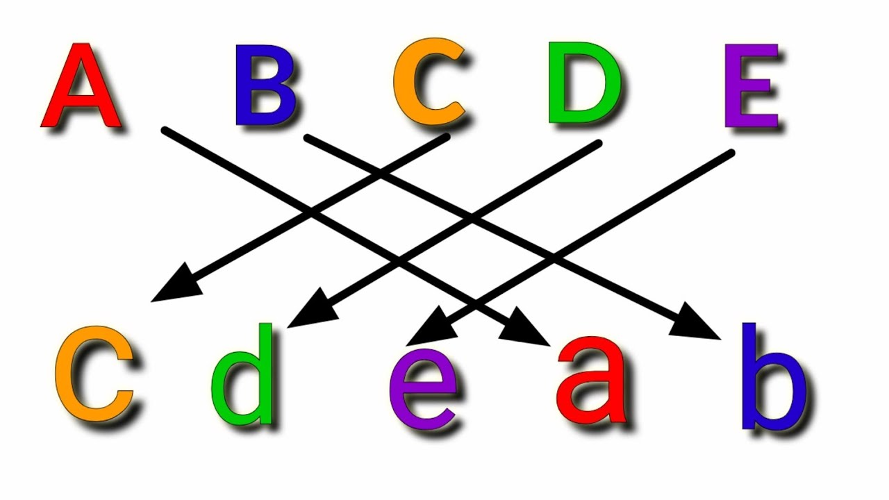 ABC song।abcd।match abcd।abcd for kids।capital and small abcd।matching ...