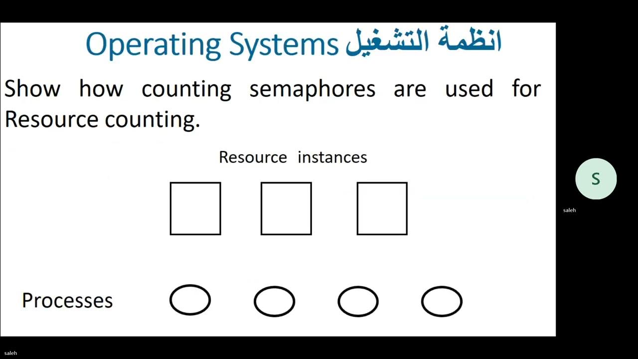 Show how counting semaphores are used for Resource counting. - YouTube