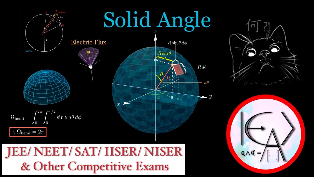 Solid Angle explained with 3D Visualization & Examples | JEE Physics | Units & Measurements (1.3 ...