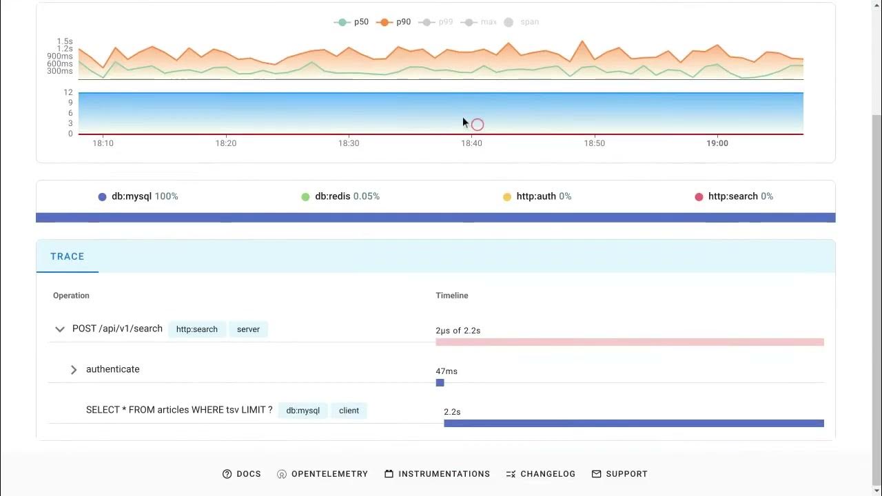 Uptrace Distributed Tracing Tool Youtube